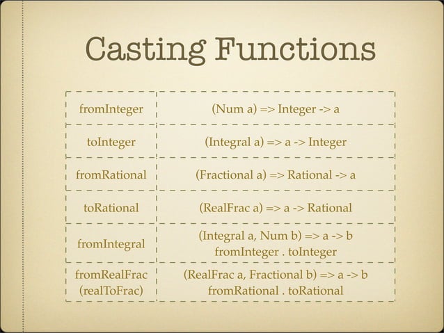 Number System In Haskell Ppt