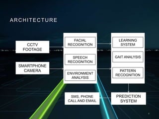 Highly Autonomous Self Learning AI Agent | PPT
