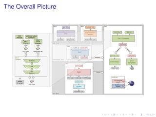 Dependent Types for Cryptography Implementations | PPT