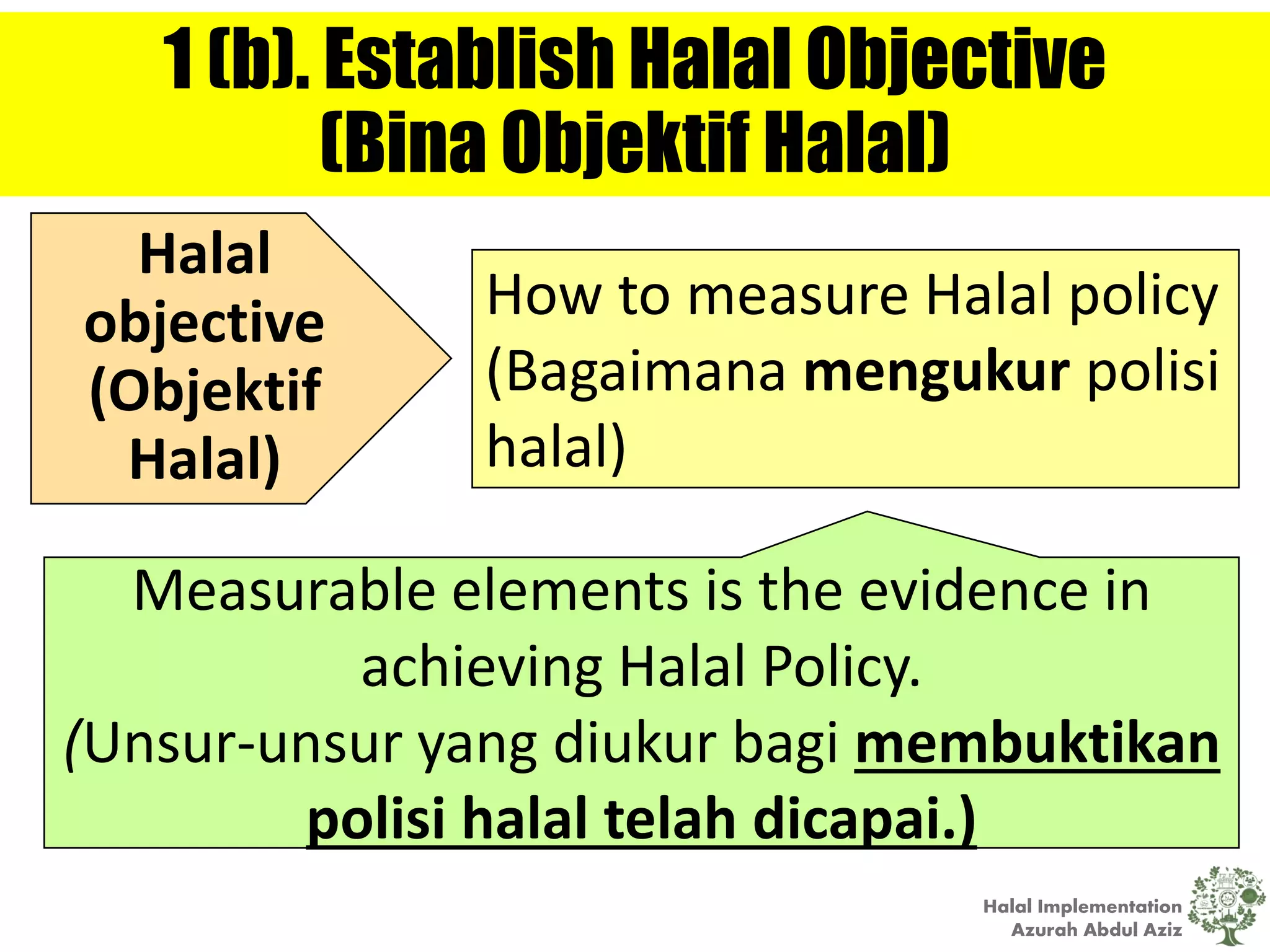 HALAL ASSURANCE MANAGEMENT SYSTEM -HAS | PDF