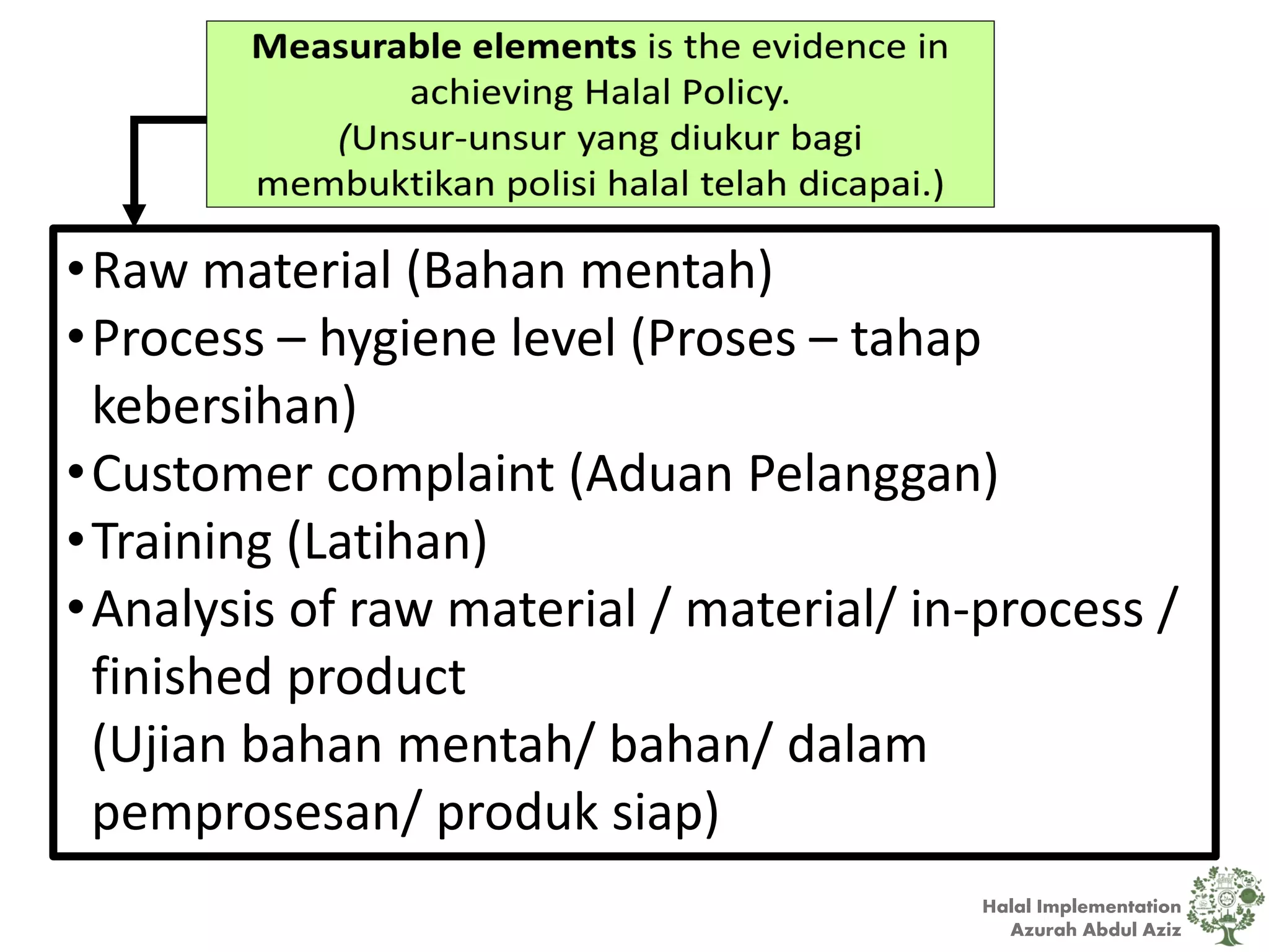 HALAL ASSURANCE MANAGEMENT SYSTEM -HAS | PDF