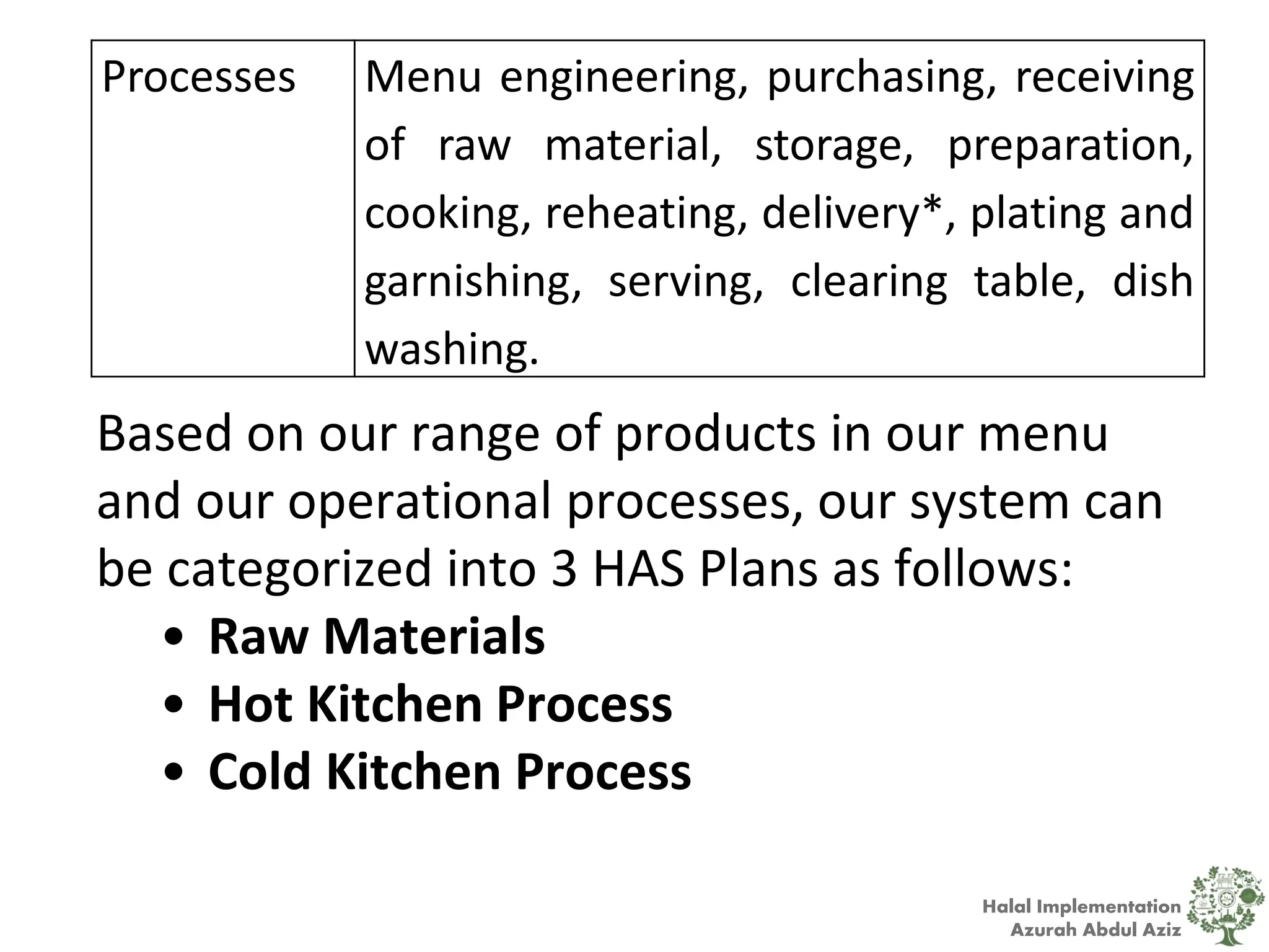 HALAL ASSURANCE MANAGEMENT SYSTEM -HAS | PDF