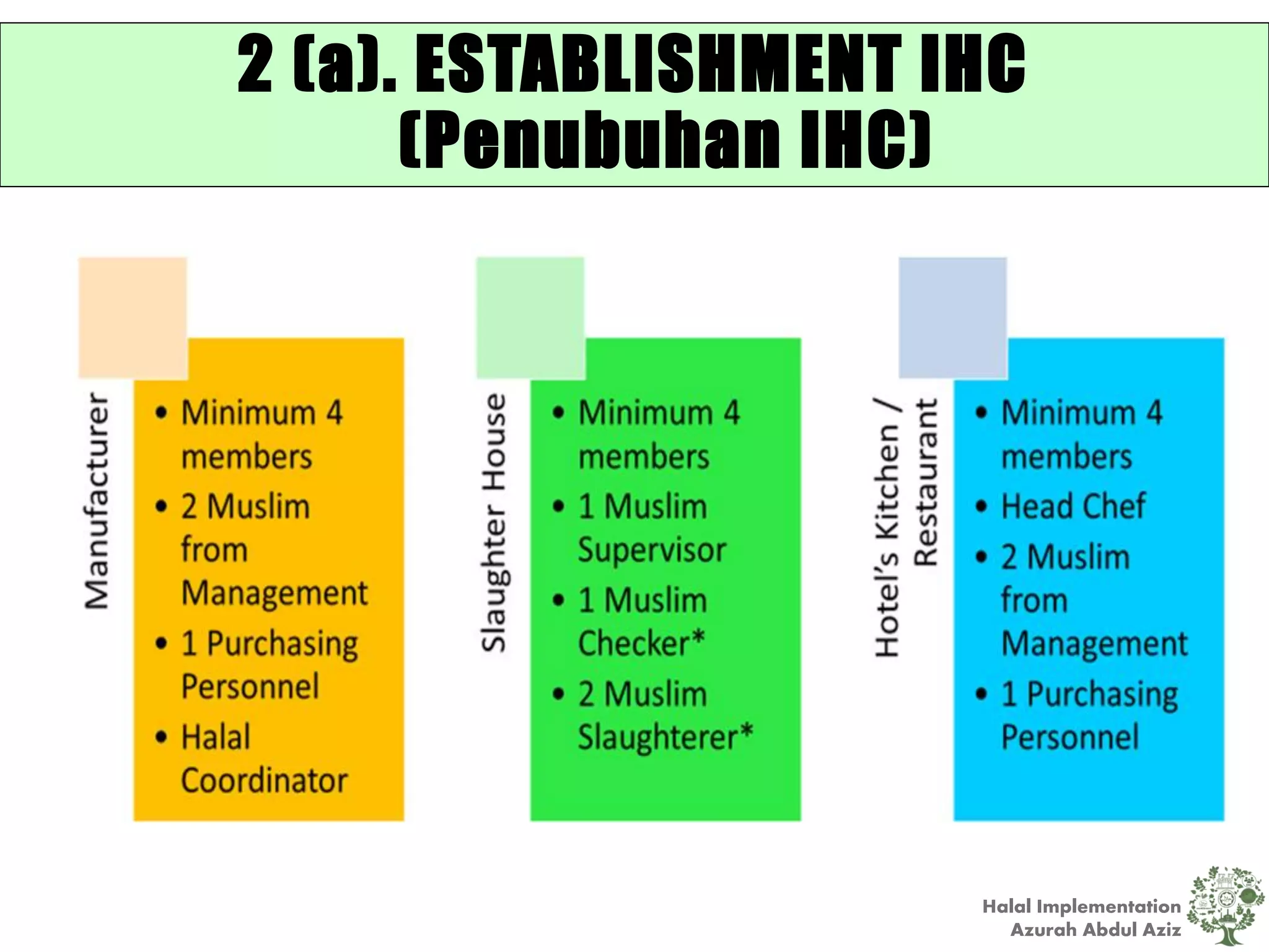 HALAL ASSURANCE MANAGEMENT SYSTEM -HAS | PDF
