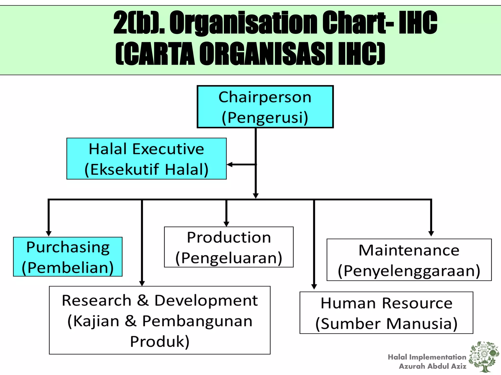 HALAL ASSURANCE MANAGEMENT SYSTEM -HAS | PDF