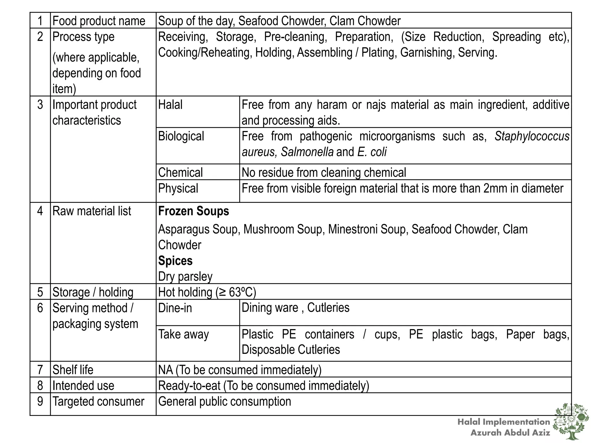 HALAL ASSURANCE MANAGEMENT SYSTEM -HAS | PDF