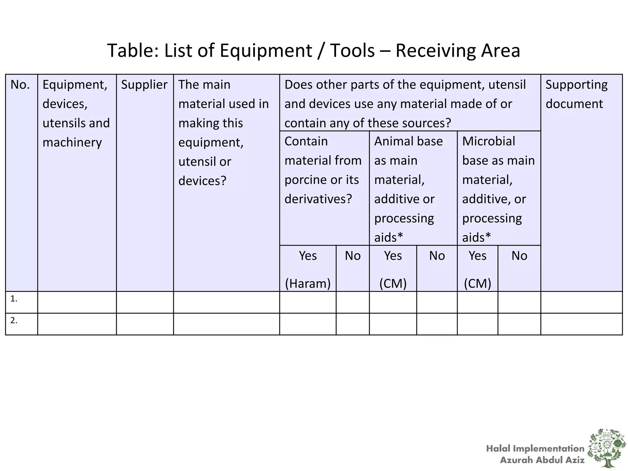 HALAL ASSURANCE MANAGEMENT SYSTEM -HAS | PDF