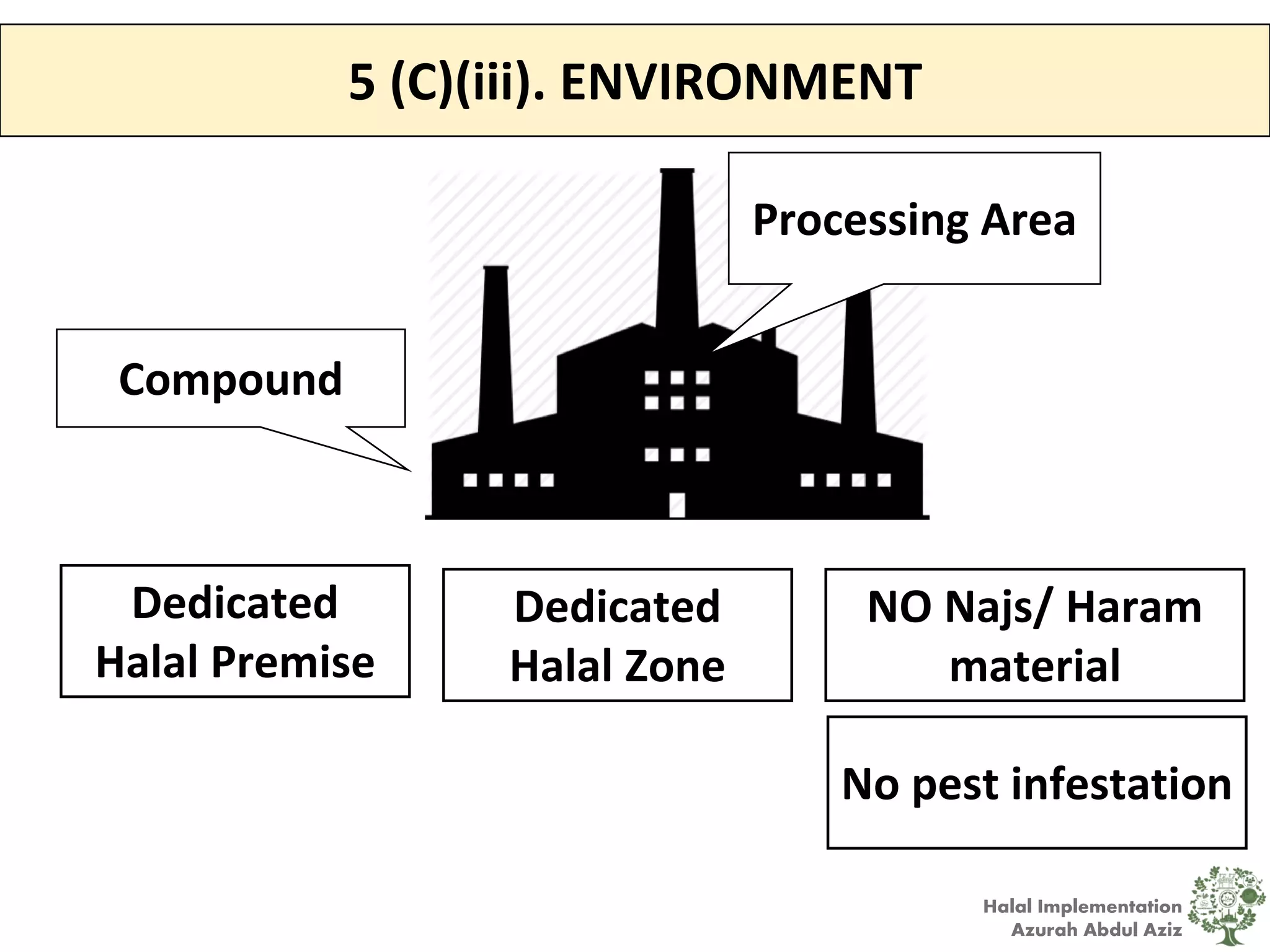 HALAL ASSURANCE MANAGEMENT SYSTEM -HAS | PDF