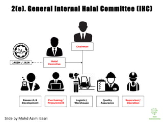 HALAL ASSURANCE MANAGEMENT SYSTEM -HAS | PDF