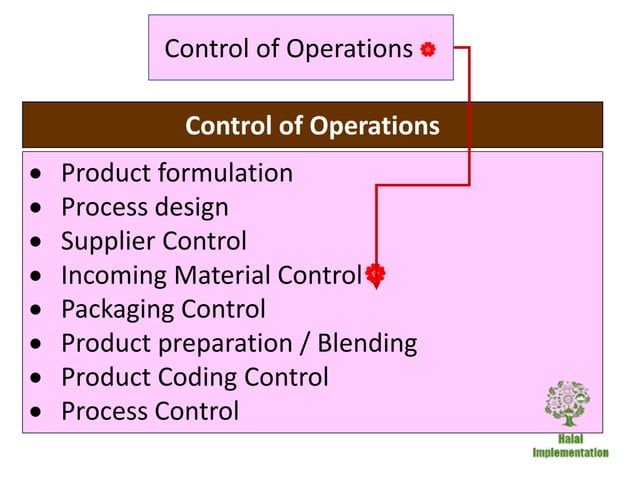 HALAL ASSURANCE MANAGEMENT SYSTEM -HAS | PDF
