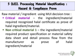 HALAL ASSURANCE MANAGEMENT SYSTEM -HAS | PDF