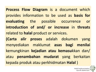 HALAL ASSURANCE MANAGEMENT SYSTEM -HAS | PDF