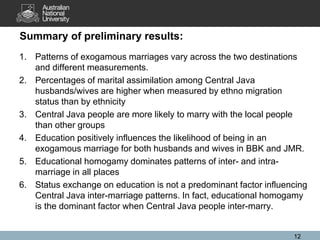 Marital assimilation of Central Java people in separate destinations ...