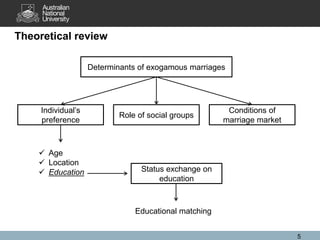 Marital assimilation of Central Java people in separate destinations ...