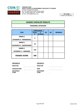 HASNIZAM SHASSIC CIS 10 2020 (CIDB).pdf