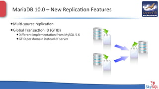 HA Solutions for MySQL and MariaDB | PPT