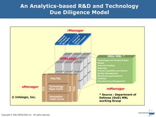 R&D Projects and Emerging Technology Due Diligence using NASA/DoD ...