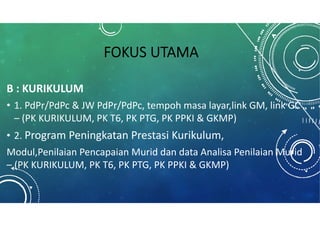 HASRAT DAN FOKUS UTAMA ORGANISASI BERJAYA | PDF