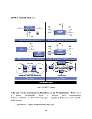 SONET/SDH in CCN | PDF