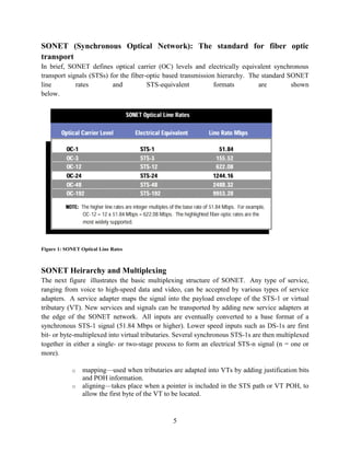 SONET/SDH in CCN | PDF