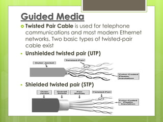 Network topology and media presentation | PPT