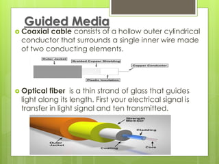Network topology and media presentation | PPT