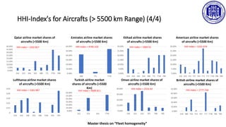 Hassam | PPT | Free Download