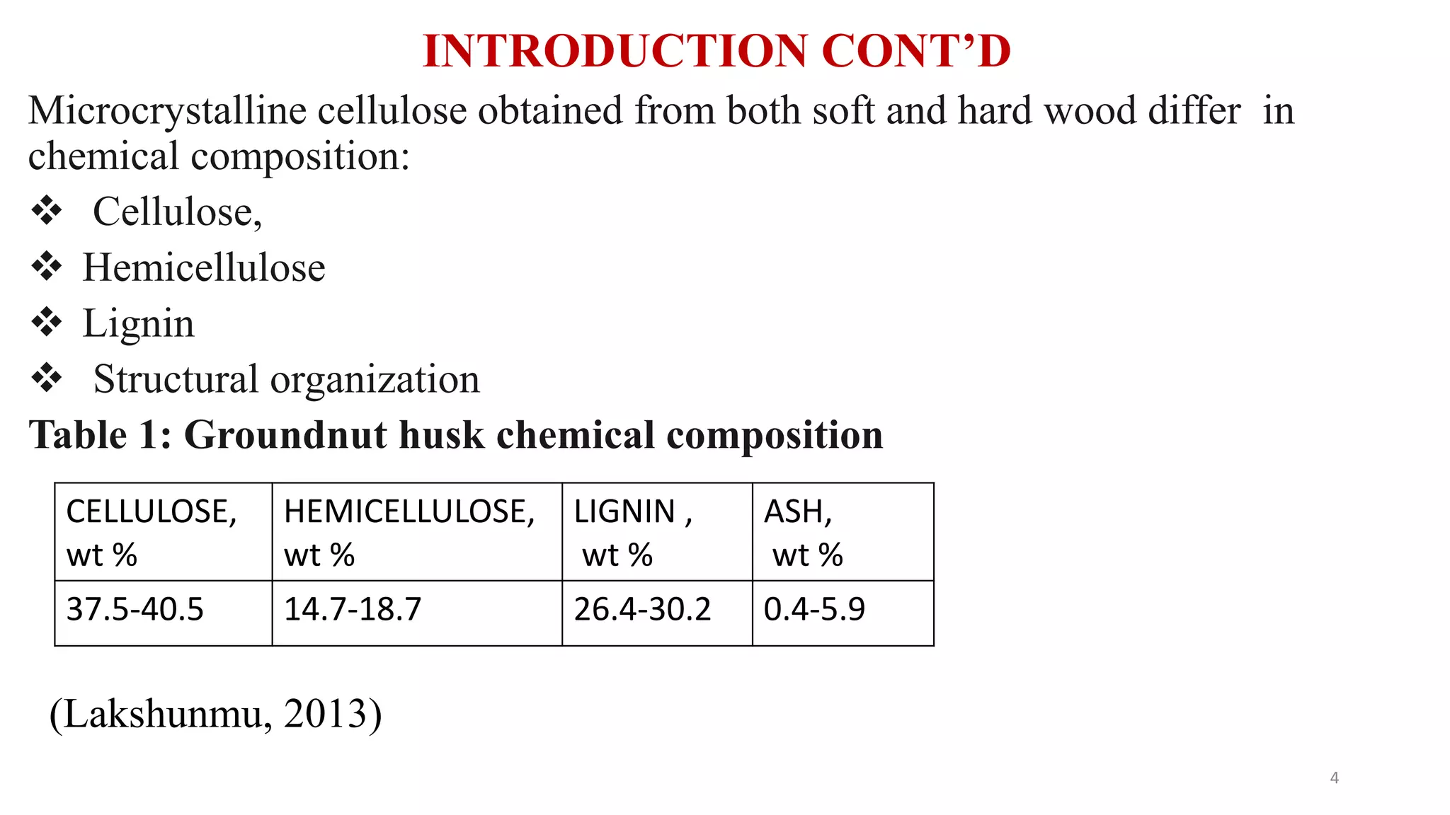 optimization of microcrystalline cellulose production from groundnuts ...
