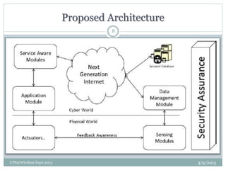 Cyber Physical System: Architecture, Applications and Research Challenges | PPTX
