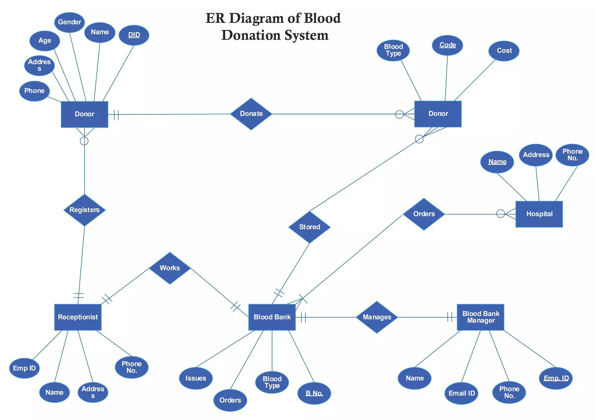 Hassan er diagram assignment | PDF
