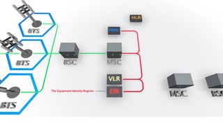 Voice over Internet Protocol (VoIP), SMS SERVICES, Message-Originated ...