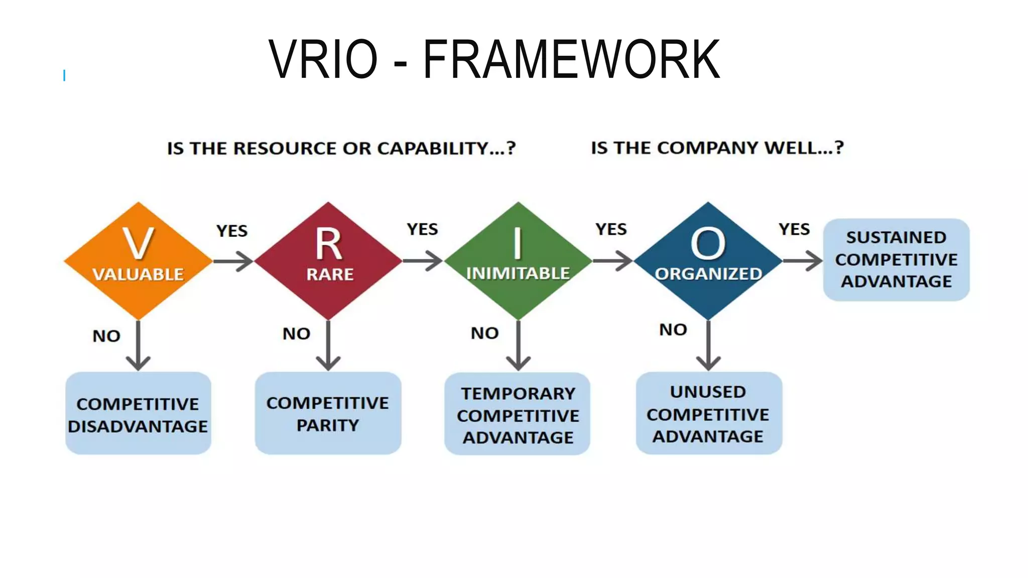 Resource Based view (RBV) and 13 Criticisms | PPTX