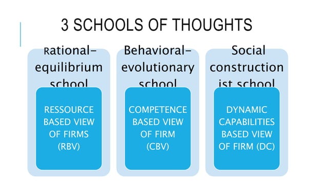 Resource Based view (RBV) and 13 Criticisms | PPT