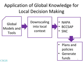Modelling interacting impacts of processes and decisions on ecosystem dynamics. By Dr. Ahmadul ...