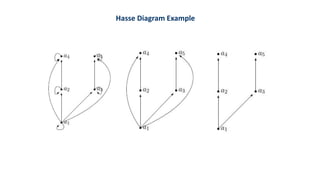Unraveling Hasse Diagrams in Discrete Mathematics | PPTX