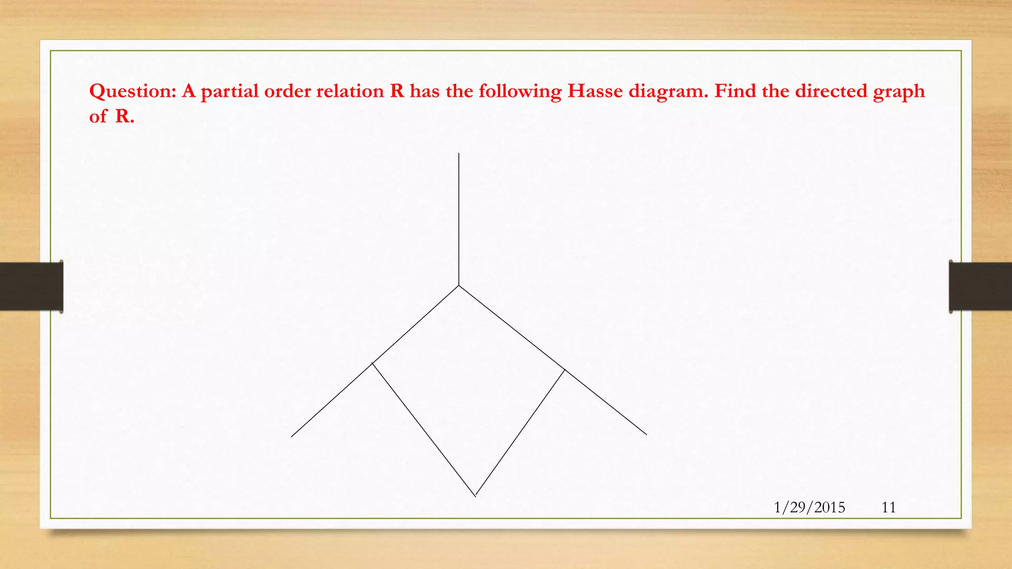 Hasse diagram | PPTX | Physics | Science