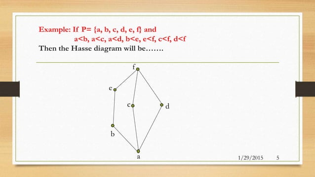 Hasse diagram | PPTX | Physics | Science