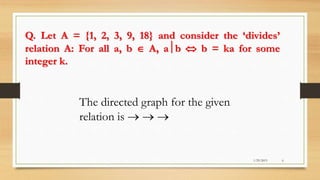 Hasse diagram | PPT
