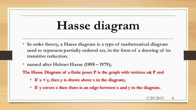Hasse diagram