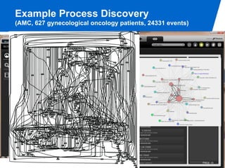 Process Mining: Understanding and Improving Desire Lines in Big Data | PPT