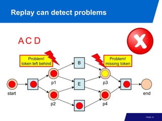 Process Mining: Understanding and Improving Desire Lines in Big Data | PPT