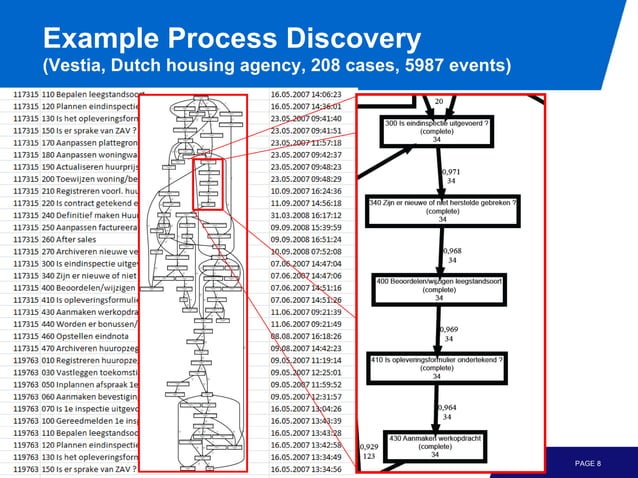 Process Mining: Understanding and Improving Desire Lines in Big Data | PPT