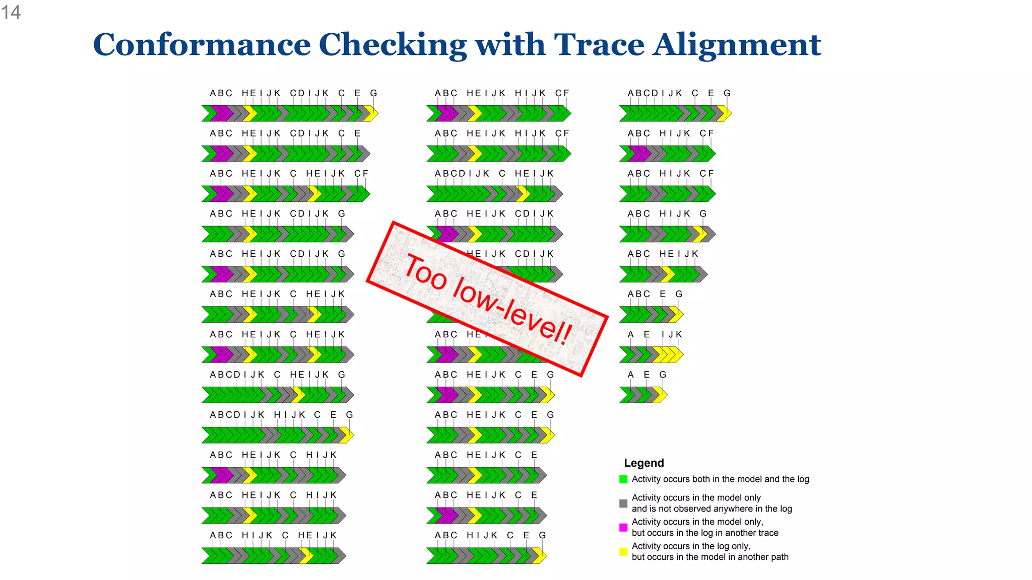 Process Mining And Predictive Process Monitoring In Apromore Ppt