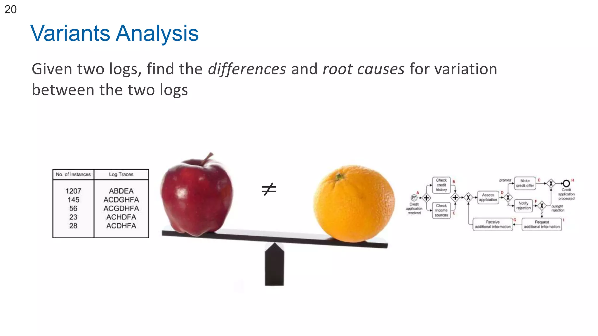 Process Mining And Predictive Process Monitoring In Apromore Ppt
