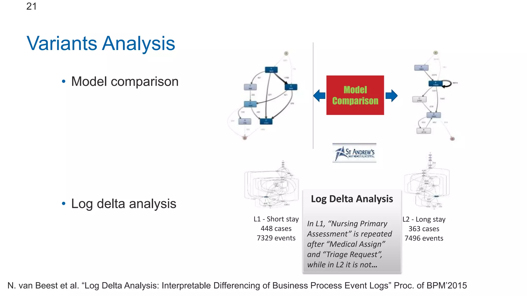 Process Mining And Predictive Process Monitoring In Apromore Ppt