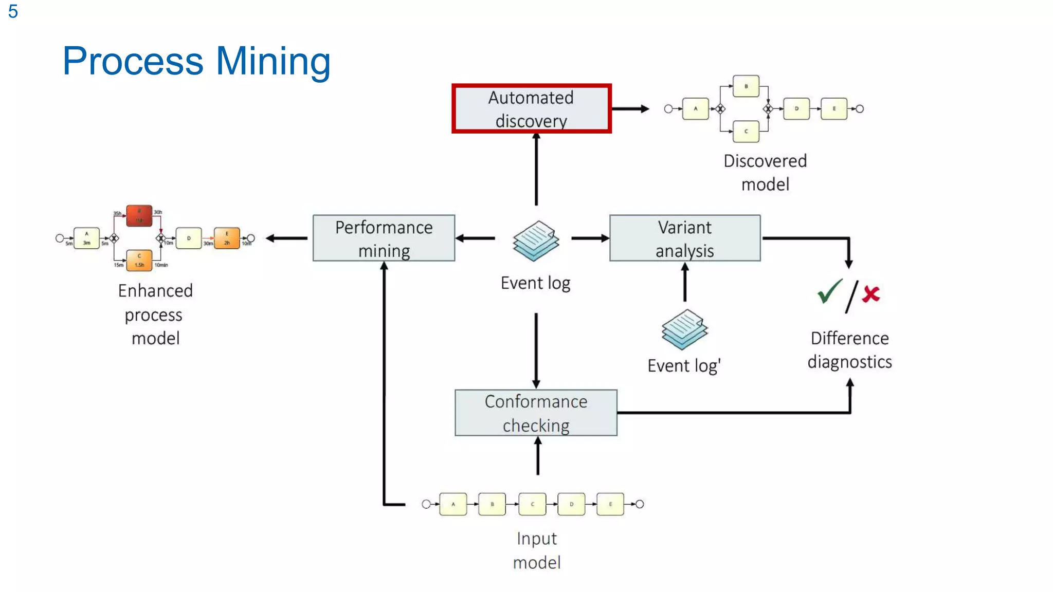 Process Mining and Predictive Process Monitoring in Apromore | PPTX