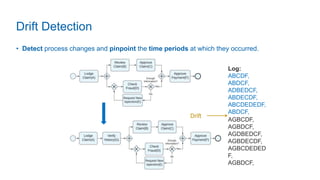 Process Mining and Predictive Process Monitoring in Apromore | PPTX | Databases | Computer ...