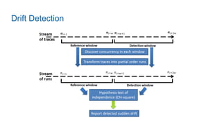 Process Mining and Predictive Process Monitoring in Apromore | PPT