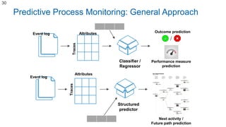Process Mining and Predictive Process Monitoring in Apromore | PPTX ...