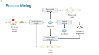 Process Mining and Predictive Process Monitoring in Apromore | PPTX | Databases | Computer ...