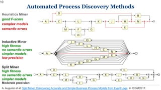 Process Mining and Predictive Process Monitoring in Apromore | PPTX ...